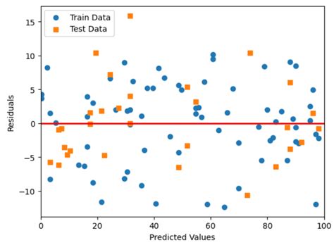 scikit learn単回帰分析の実装と評価 AI TechBlog
