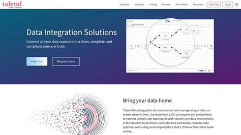 10 Data Integration Solutions To Know In 2025 Okzest