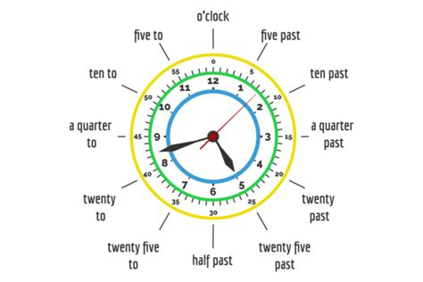 Time On Clock English Words Educational Graphic By Vectortatu Creative Fabrica