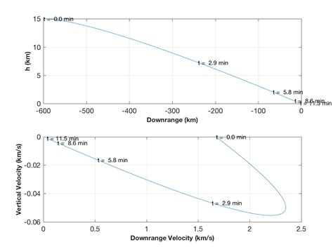 The 2017 Edition Of Princeton Satellite Systems Matlab Toolboxes Is