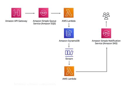 github kelvinskell terra serverless using terrafor to automate
