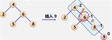 算法与数据结构 查找 树表的查找 树表查找算法 csdn博客
