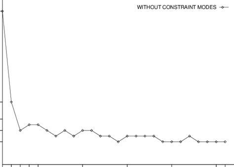 Beam 3d Solver Iii Solution Of The Reduced Eigenvalue Problem
