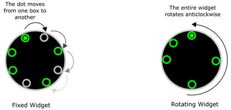 Fixed Widget And Rotating Widget Download Scientific Diagram