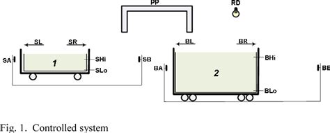 Figure 1 From Fpga Based Embedded Logic Controllers Semantic Scholar