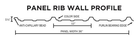 Panel Rib™ Wall System Varco Pruden Buildings Sweets