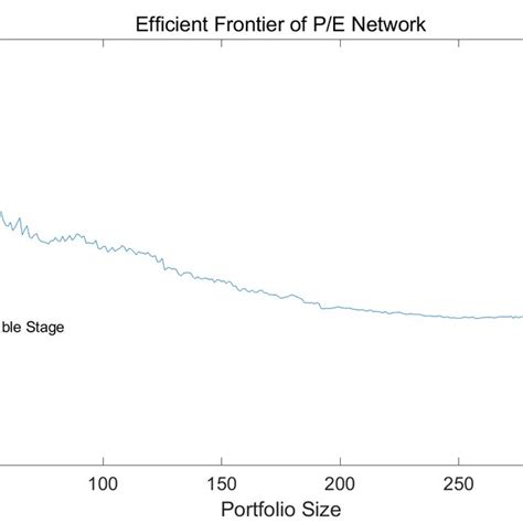 Efficient Frontier Efficiency Ratio Against Portfolio Size Download Scientific Diagram