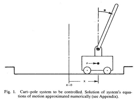 Mastering Markov Decision Processes A Practical Rl Journey With Openai