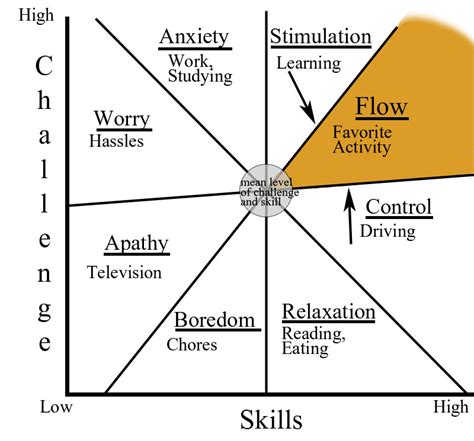 Flow Blue Planet Photography