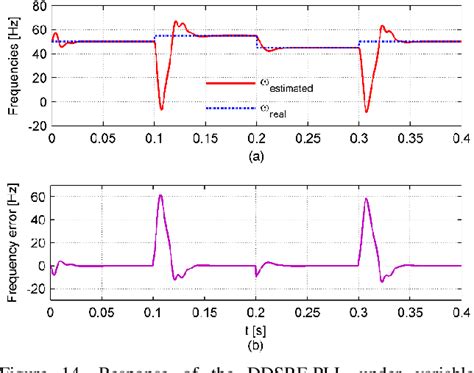 Figure 3 From Performance Analysis Of Srf Pll And Ddsrf Pll Algorithms For Grid Interactive