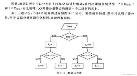 通信算法之177 基于matlab的ofdm通信系统关键基带算法设计7 流程频偏估计精细估计matlab Csdn博客