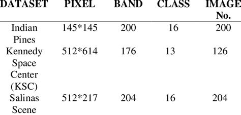 Hyperspectral Imaging Dataset Used Download Scientific Diagram