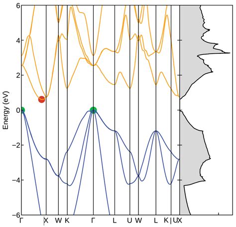 vasp amset plot 绘制能带图 amset计算电导率 csdn博客
