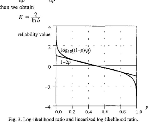 Sub Band Coding Semantic Scholar