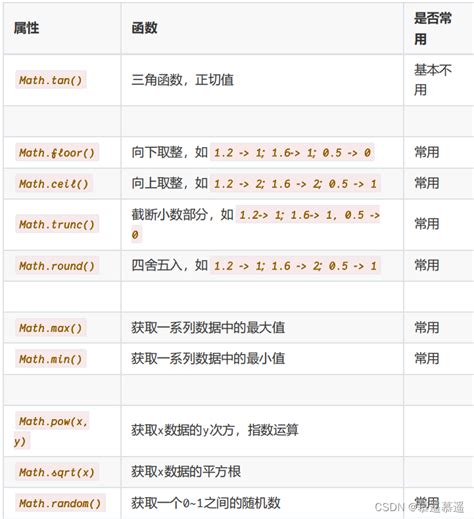 原生js Math函数 （学习）mathjs慕遥慕遥的博客 Csdn博客