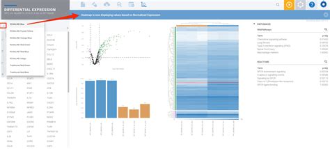 What Data Is Displayed On The Heatmap