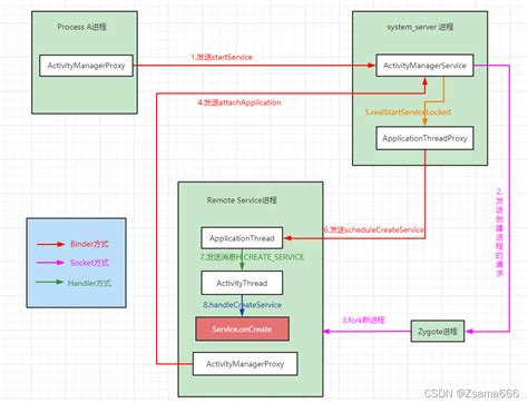 Android Anr（超时未响应） 触发的原理基于android 910 源码巴士