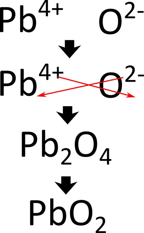 Ionic Compounds Ck 12 Foundation