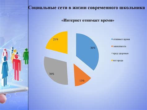 Социальные сети в жизни современного школьника - презентация онлайн