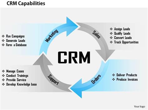 CRM Capabilities Empowering Businesses With Customer Centric Solutions CrmBiz