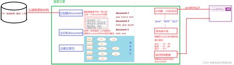 Elasticsearch 搜索引擎elasticsearch做搜索引擎 Csdn博客