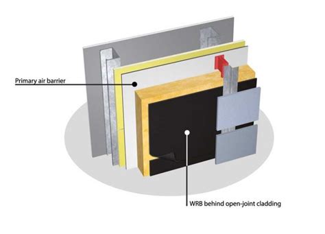 Role Of Wrb In Open Joint Cladding Design Construction Specifier
