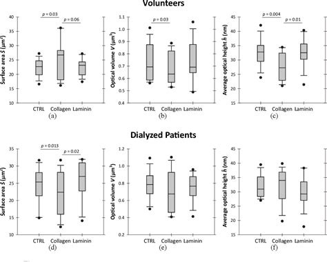 Figure From Three Dimensional Analysis Of Blood Platelet Spreading Using Digital Holographic
