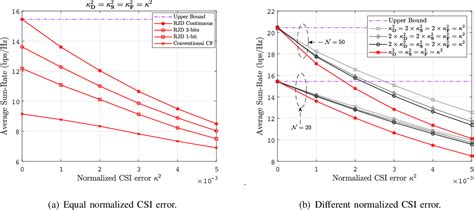 Robust Joint Design For Intelligent Reflecting Surfaces Assisted Cell