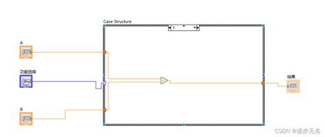 labview 利用枚举编写一个计算工具 labview枚举在哪 csdn博客