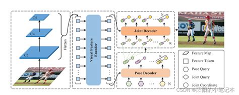 灵感论文精读《end To End Multi Person Pose Estimation With Transformers》深度学习