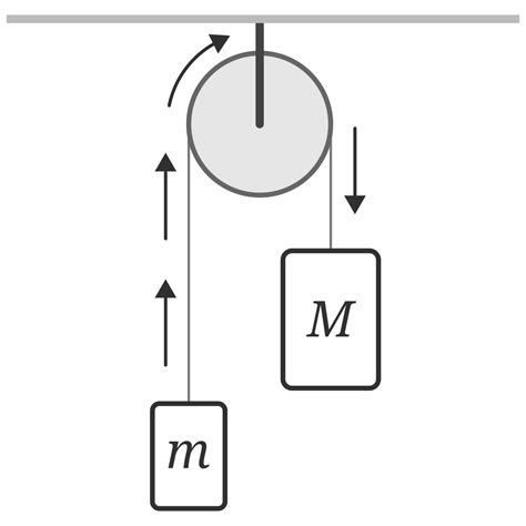 Force Tension Problems