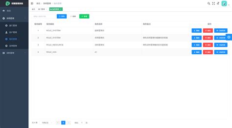 Authority System 基于vue Element Admin的前端架构学习权限设计分配与管理的权限系统