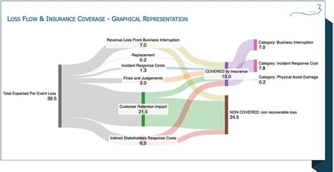 Risk Riskquantification Datascience Cybersecurity Riskmanagement Matthias P