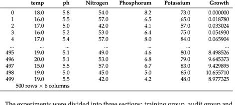 Data Set Collected From Arduino Unit With Raspberry Pi Download
