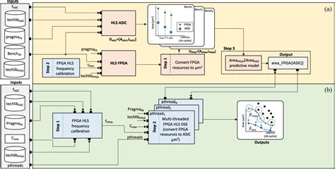 Figure 1 From Fast And Inexpensive High Level Synthesis Design Space Exploration Machine