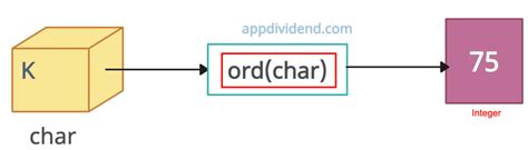 How To Convert Char To Int In Python