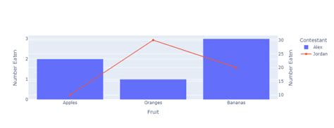Python 可視化ライブラリPlotlyのモジュールの使い分け方 sakizo blog