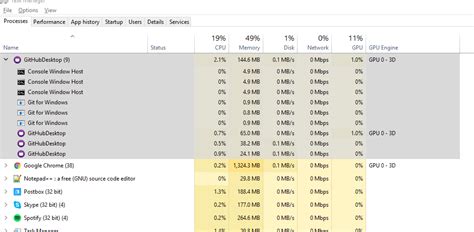 Slow Performance Excessive Cpu Usage · Issue 5226 · Desktopdesktop