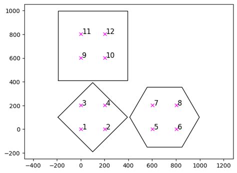 Joint Multi Wind Farm Optimization — Topfarm 260post1 Documentation