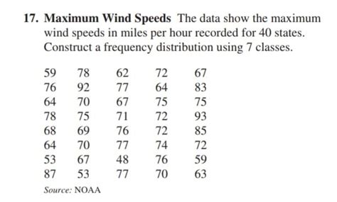 Solved Make Frequency Distribution For Question 13 And 17