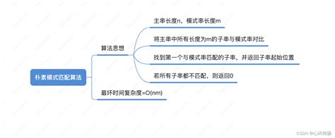 数据结构复习指导之串的模式匹配 Csdn博客