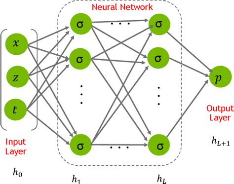Figure 1 From Physics Informed Neural Networks For Acoustic Wave