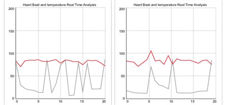 The Graphs Of Sensor Recorded From Two Persons Using Android App In Download Scientific