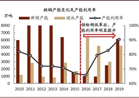 产能示意图产能图片示意图大山谷图库