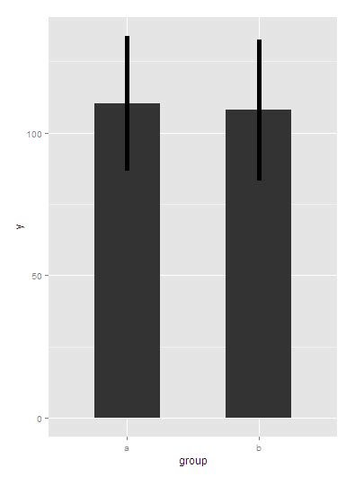 R Changing Bar Width When Using Stat Summary With Ggplot Stack Overflow