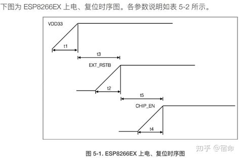 Esp 12f指南 知乎