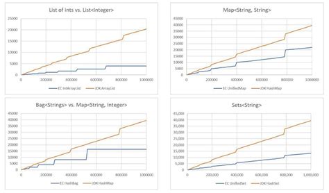 Eclipse Collections Java Streams Infoq