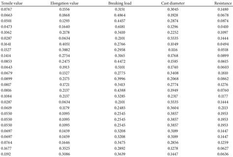 Table 4 From Design Of Winding Parameters Based On Multiobjective