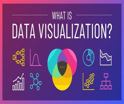 What Is Data Visualization Blog Header Best Institute For Data