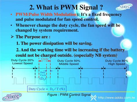 Ppt Dc Fan Speed Control Pwm Signal Introduction Powerpoint